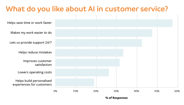 5 ways AI is changing customer service